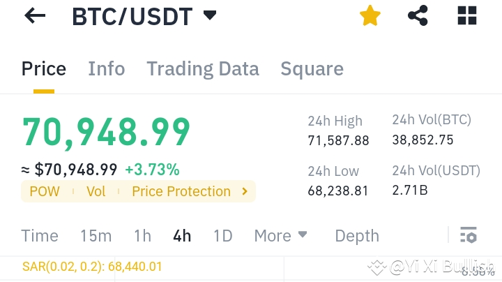 📈 BTC/USDT Technical Analysis Update 🎯 | Binance Insights | Yi Xi Bullish on Binance Square