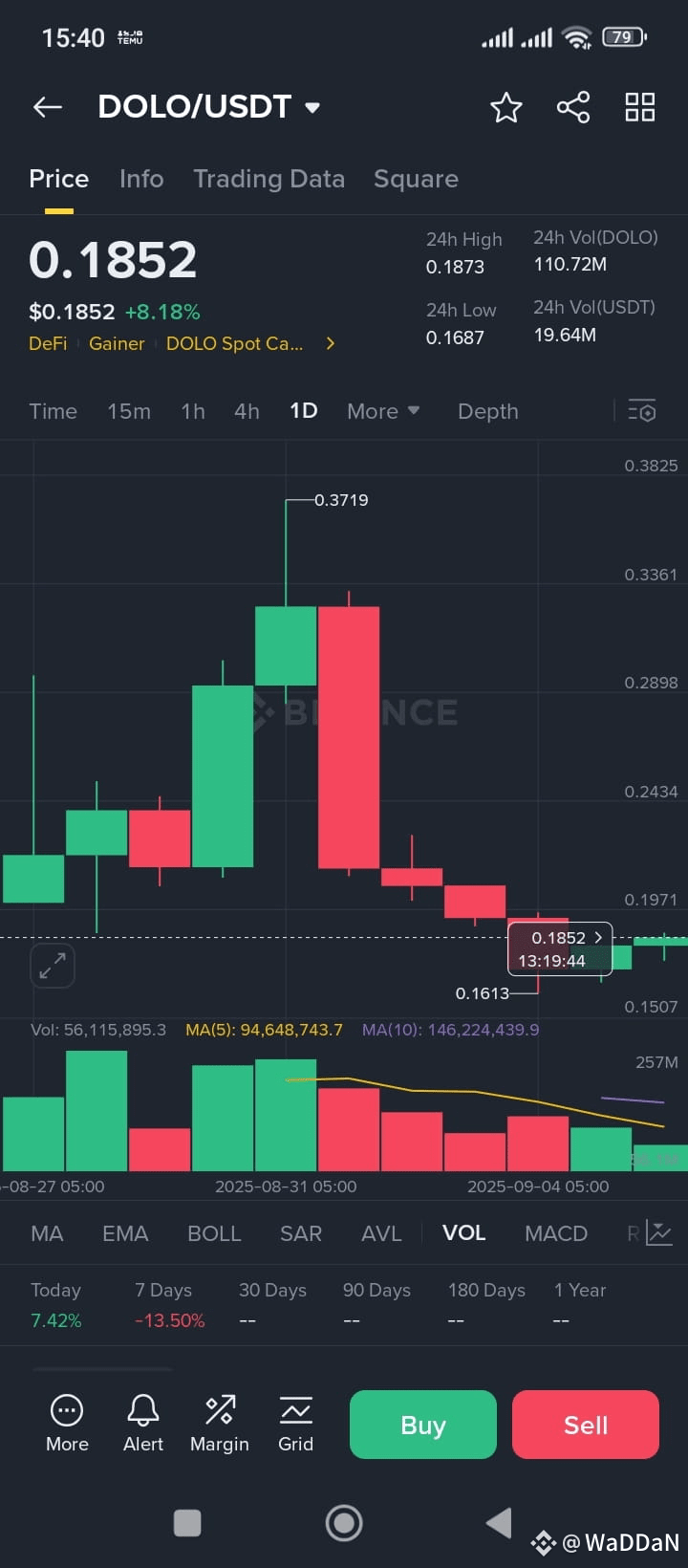 $DOLO just touch the last down 0.1871 but rejected wait for | WaDDaN on ...
