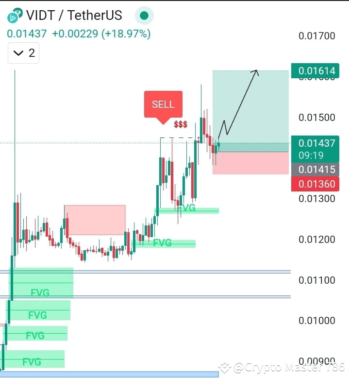 📊 $VIDT /USDT - Bullish Momentum Continues! 🔥 Market Over | Crypto Master 786 on Binance Square