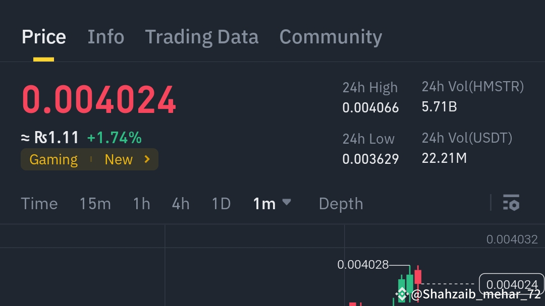 The Hamster Kombat (HMSTR) token's price movement on November 25 is not ...