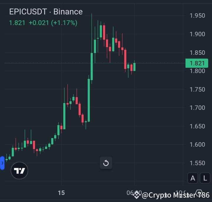 🚀 $EPIC /USDT – Bullish Run or Pullback? 🔥 Current Price: | Crypto Master 786 on Binance Square