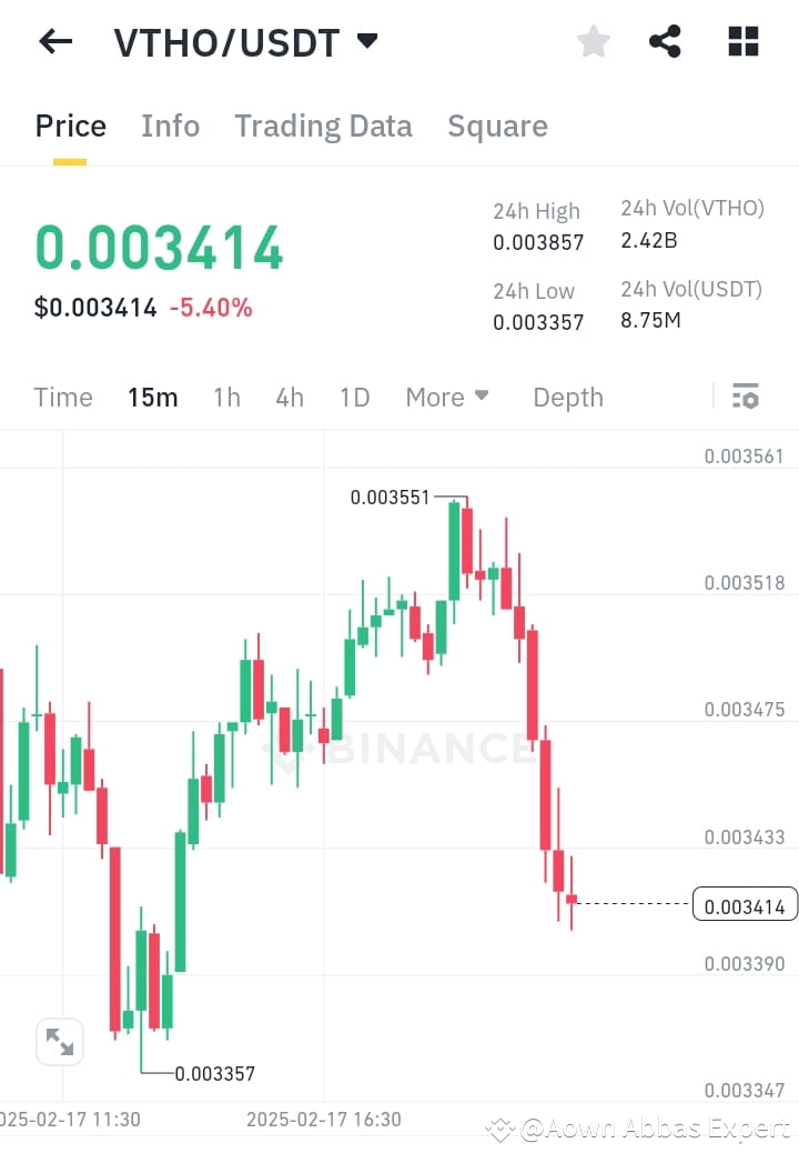 Super cent 💯 Time to Watch $VTHO /USDT for Potential Moves | Aown Abbas Expert on Binance Square