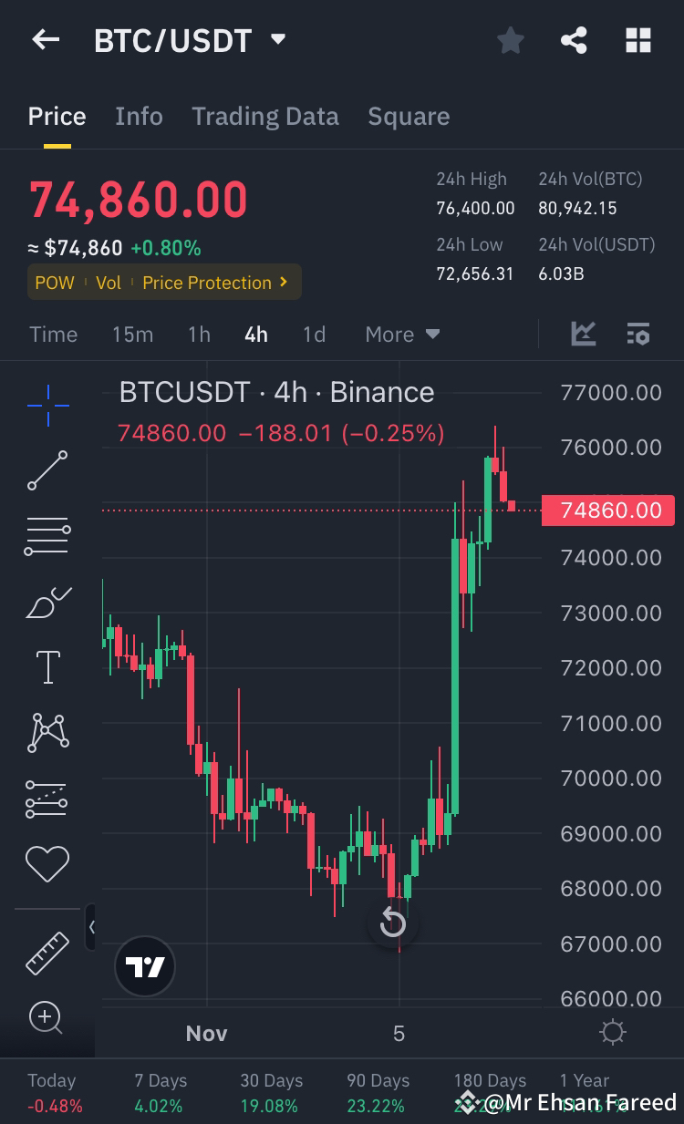 📊 BTC Crypto Analysis - Key Levels and Trading Strategy In | Mr Ehsan Fareed on Binance Square