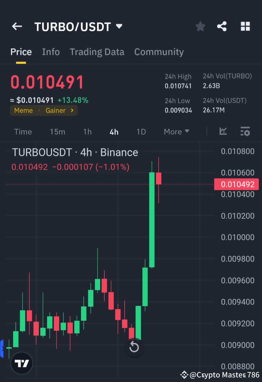 $TURBO /USDT ANALYSIS: VOLATILITY IN PLAY – BREAKOUT LOOMING | Crypto Master 786 on Binance Square