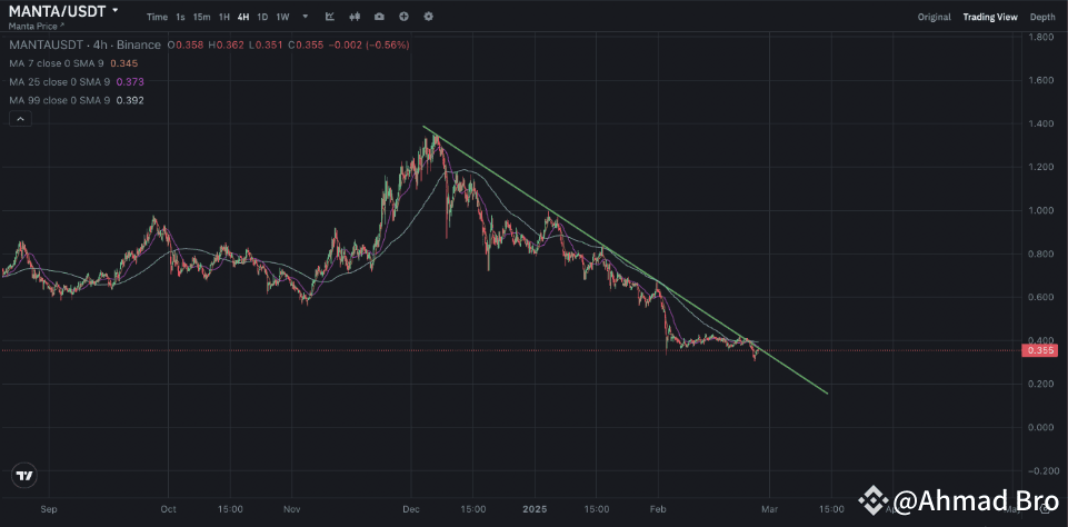 $MANTA Trade Strategy: Optimized for Profit & Risk Managemen | Savaira ...