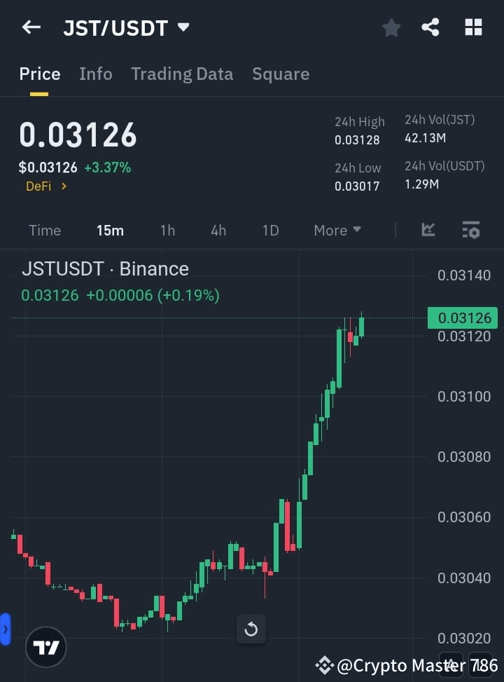 🚀 $JST / USDT – Strong Bullish Momentum! Current Price: $0 | Crypto Master 786 on Binance Square