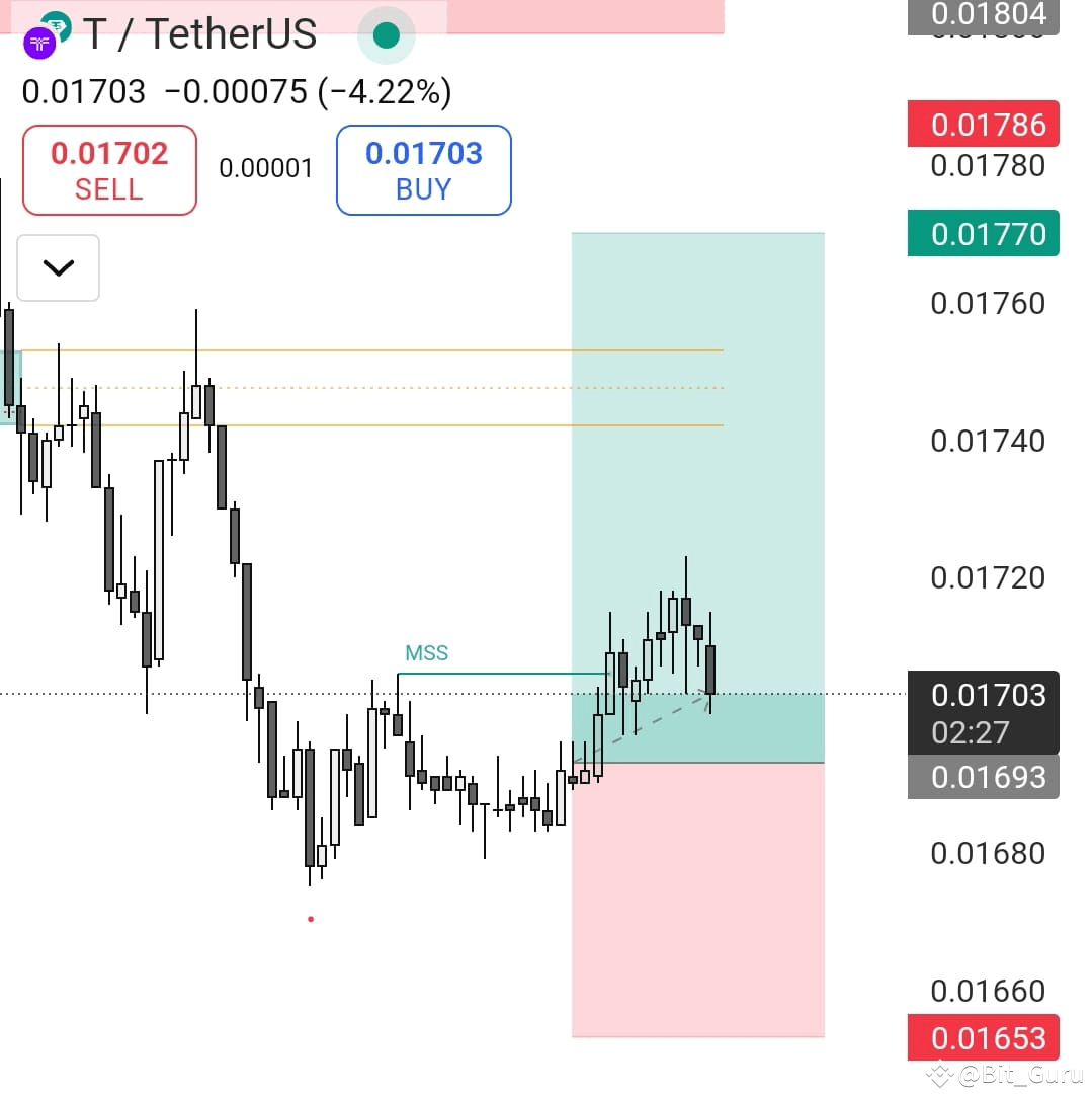 $T /USDT – Bullish Setup Holding Above MSS Zone! ⚠️📈 Despi | Bit_Guru ...