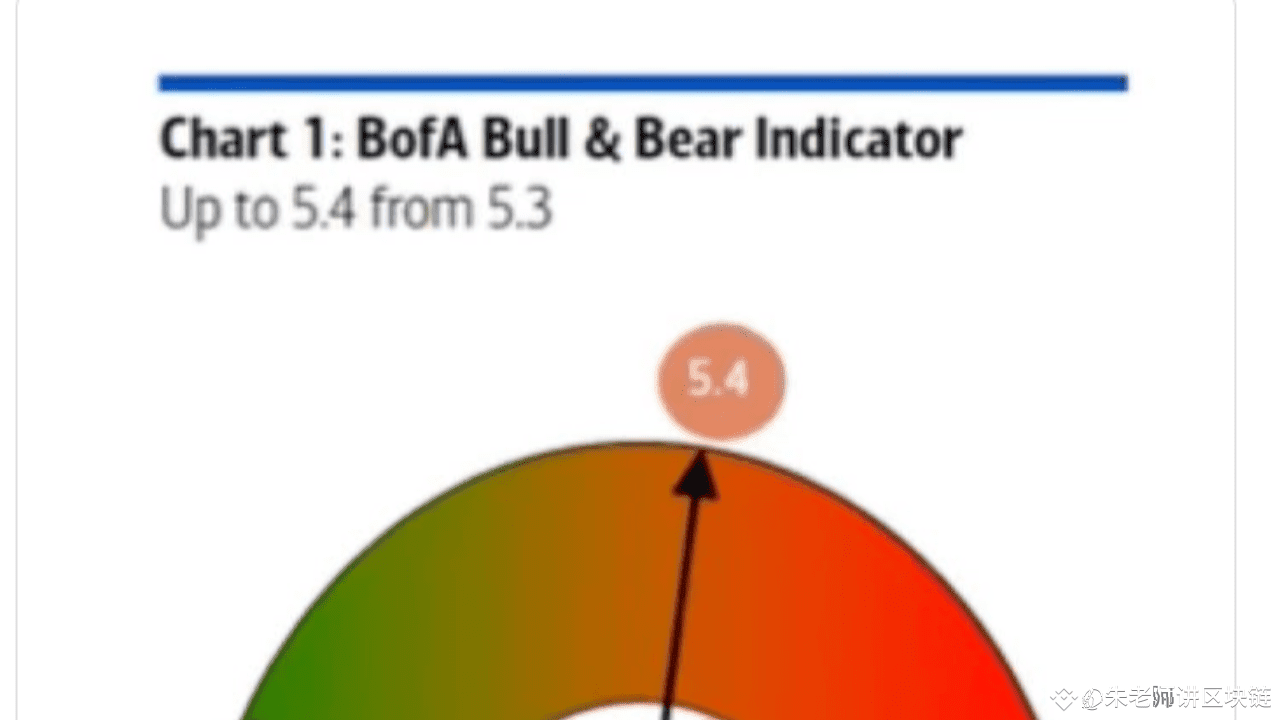 Analysis of Six Major Indicators for Bottom-Fishing in US Stocks ...