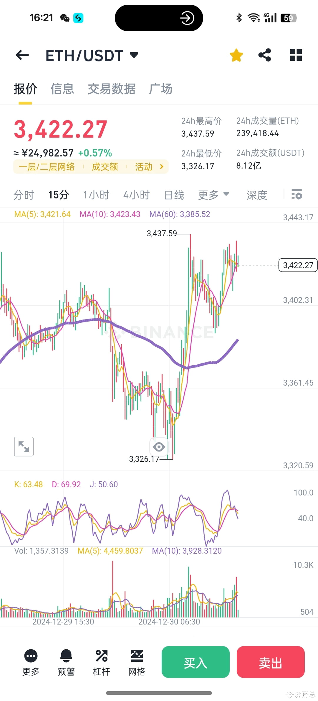 $ETH Ethereum Market Analysis From the perspective of the | 钱潮Dec on ...