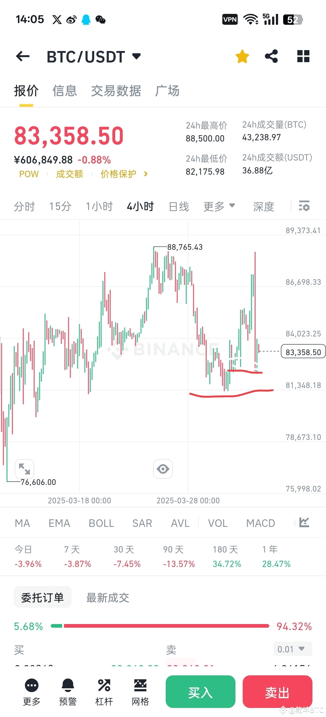 A move as fierce as a tiger, the ups and downs depend on Tru | 乾坤BTC on ...