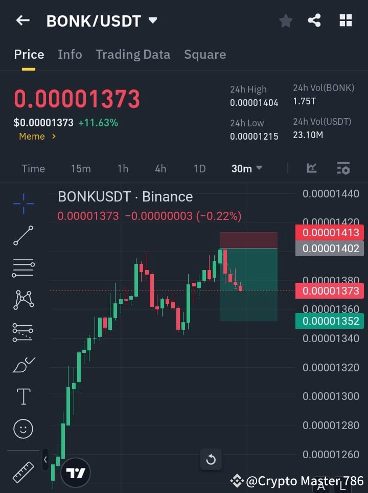 🚨 $BONK /USDT Short Trade Setup 🚨 💰 Current Price: $0.00 | Crypto Master 786 on Binance Square
