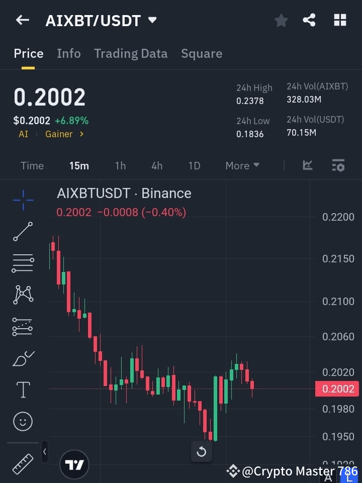 🔥 $AIXBT /USDT Short Trade Signal! 🔥💯 🔹 Current Price: | Crypto Master 786 on Binance Square
