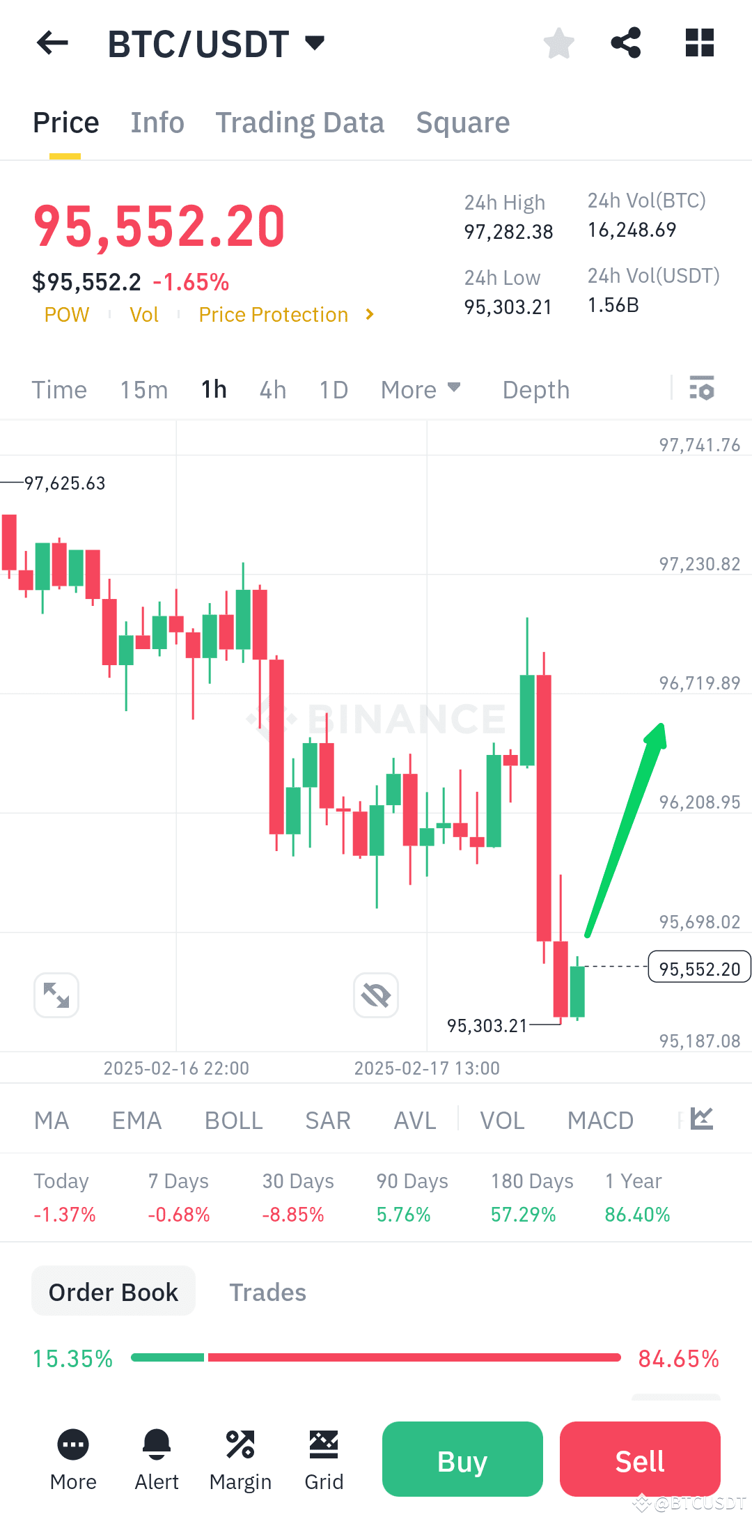 💥 Futures (Free Signal) COIN📈 $BTC /USDT LONG💎 (75x t | Crypto star 1 ...