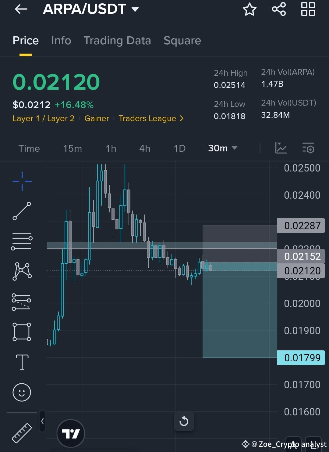 $ARPA USDT short tread signal 🛑 BEARISH BREAKDOWN – SELL P | Zoe_Crypto ...
