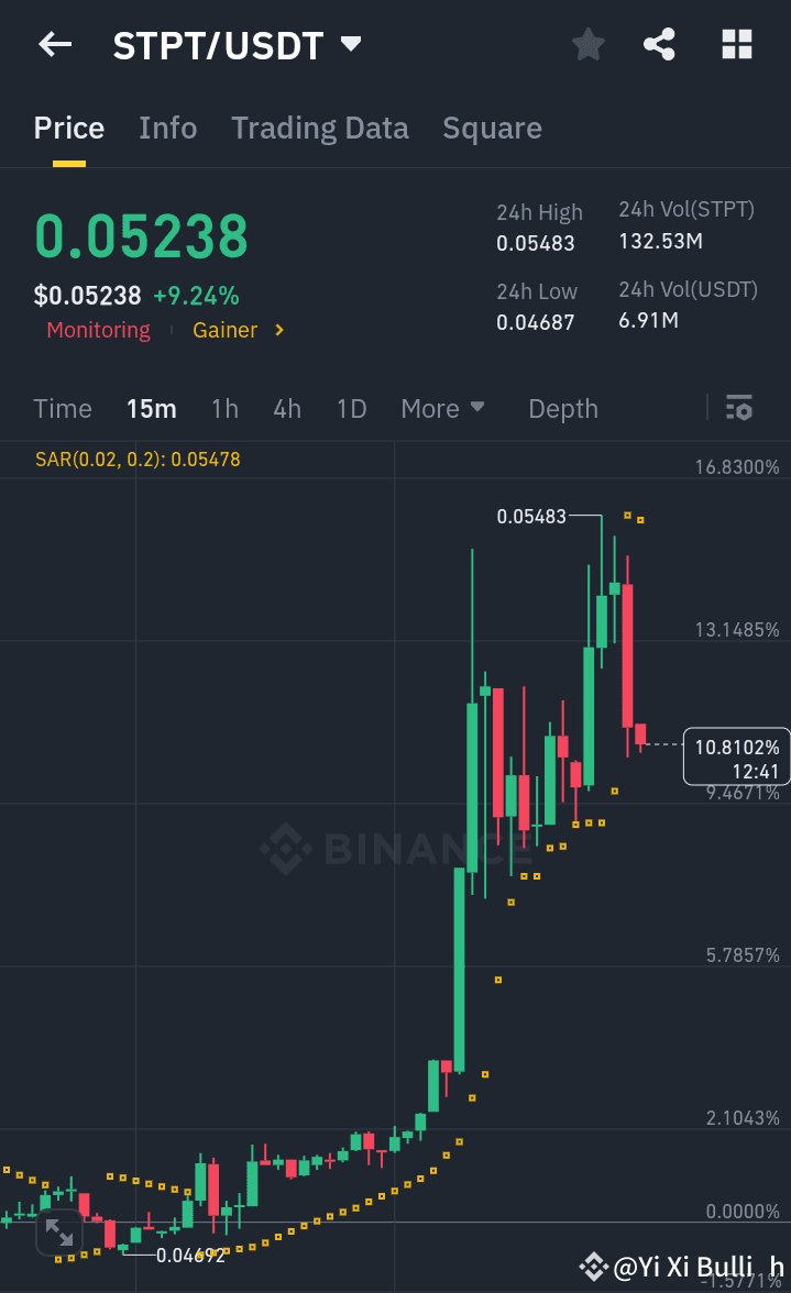 🚀 $STPT /USDT Breakout Incoming? Bulls Gaining Strength! 🔥 | Yi Xi Bullish on Binance Square