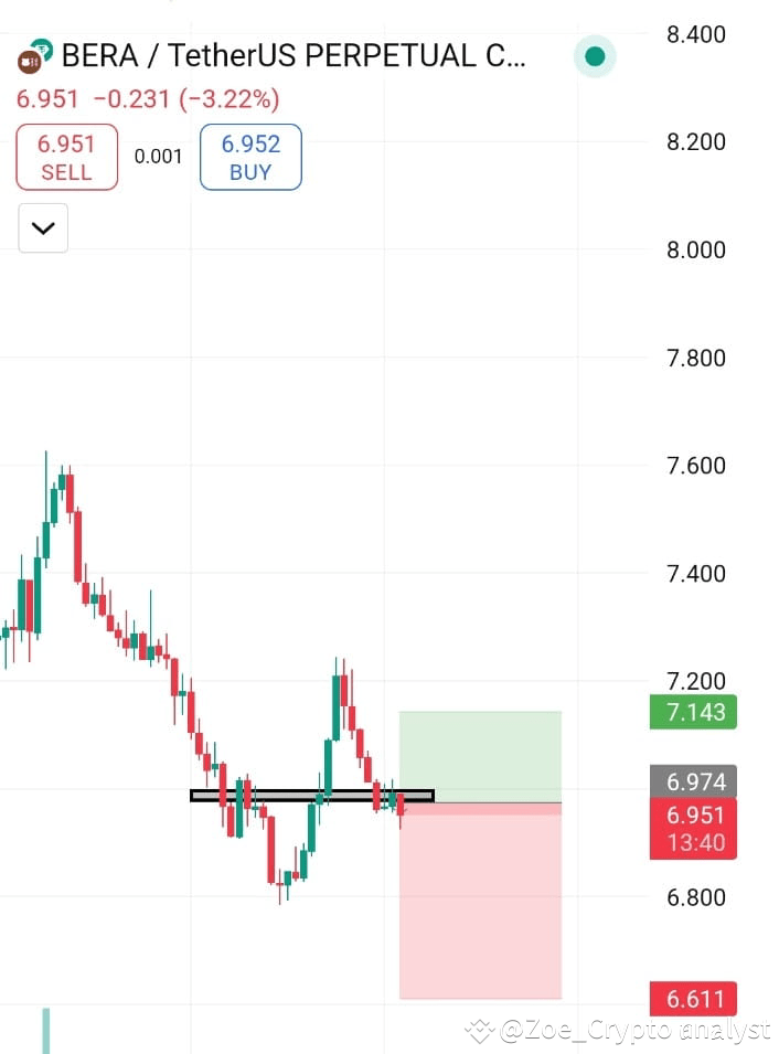 $BERA /USDT short trade signal 🛑 🚦 BEARISH PRESSURE BUILD | Zoe_Crypto analyst on Binance Square