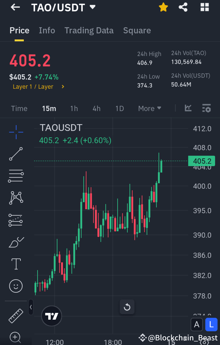 🚀 $TAO /USDT Bull Run Alert! 🔥💯 💰 Current Price: $405.2 | Aliza_Crypto_786 on Binance Square