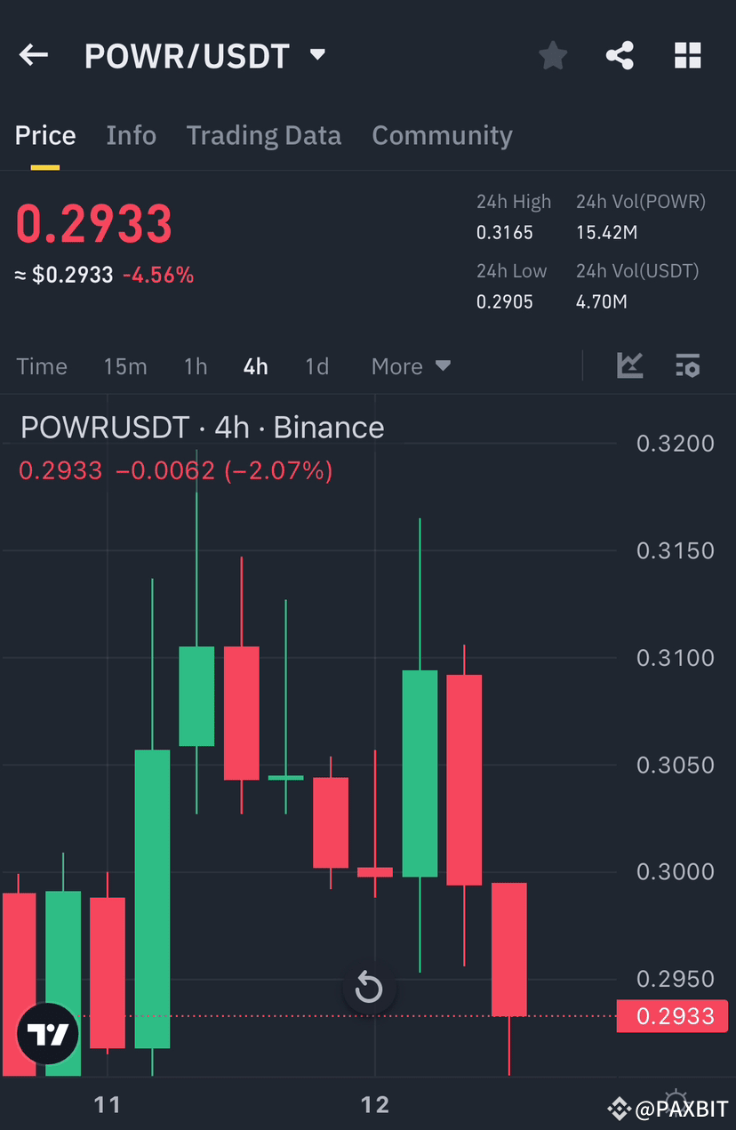 $POWR Looks like it just broke down from a tight range If | PAXBIT on ...