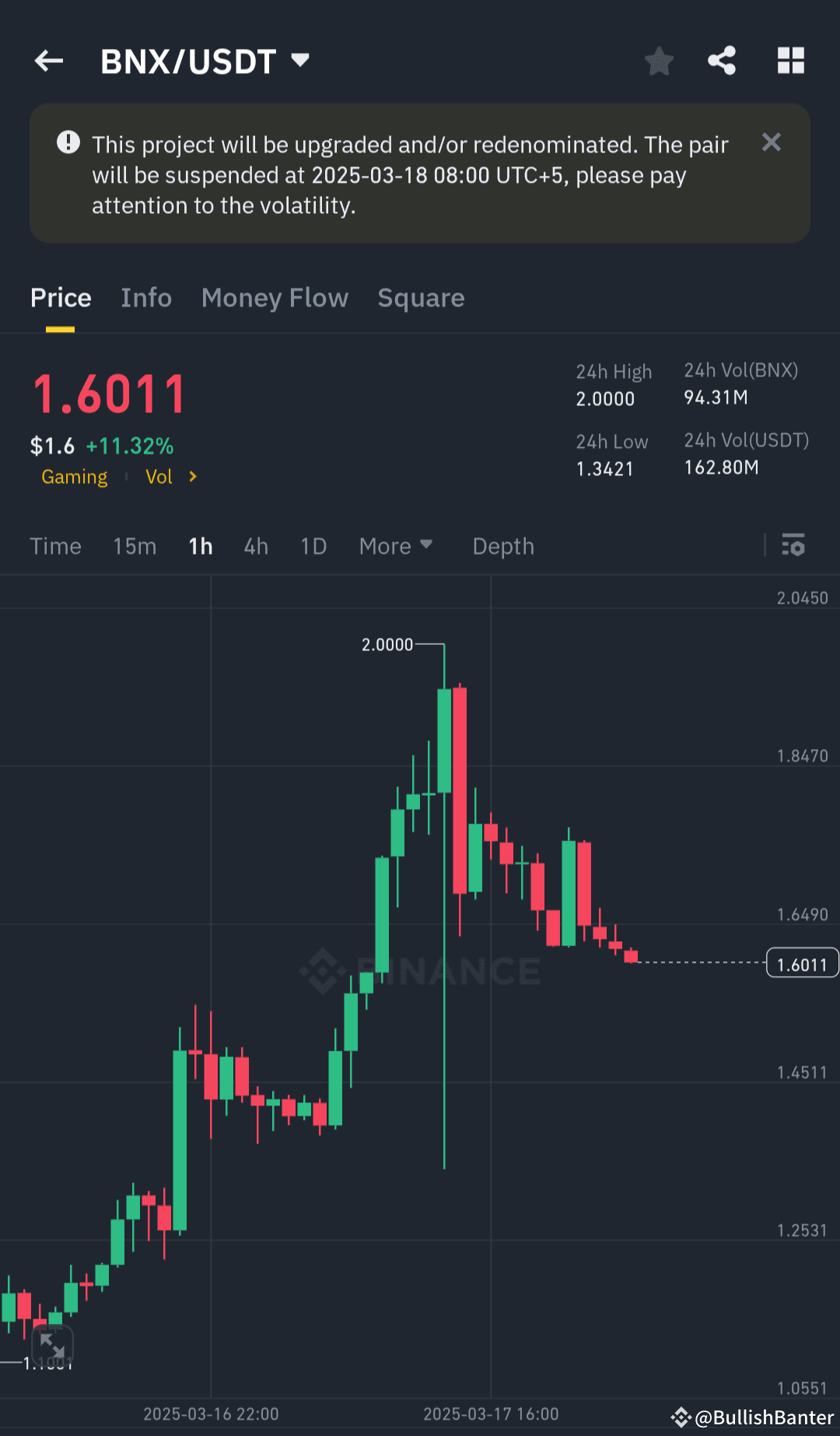 $BNX /USDT Short Trade Signal – Bearish Momentum Building E | BullishBanter on Binance Square