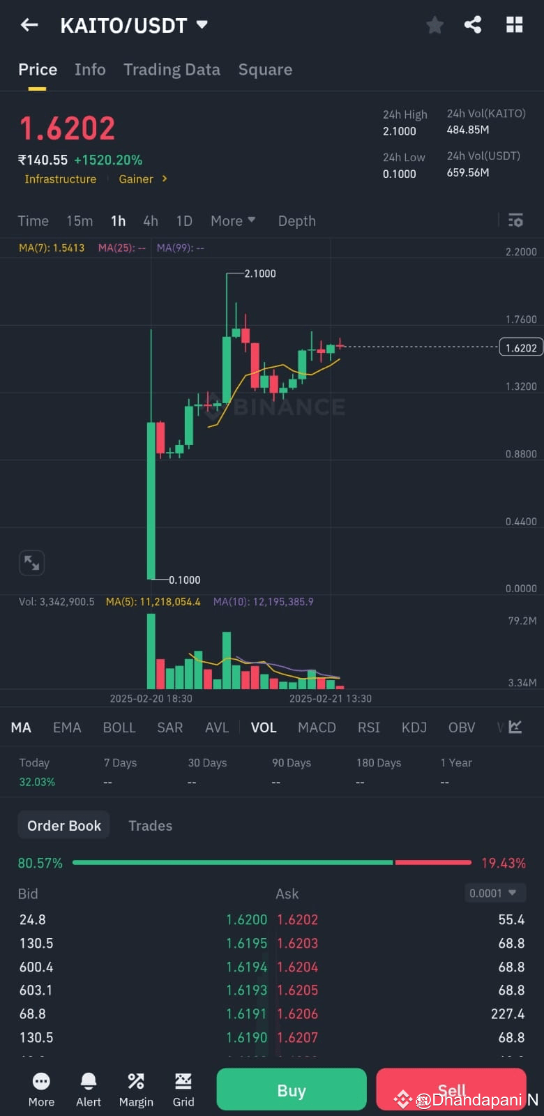 KAITO Token: A Rising Star in the AI & Crypto Revolution 🚀 | Dhandapani ...