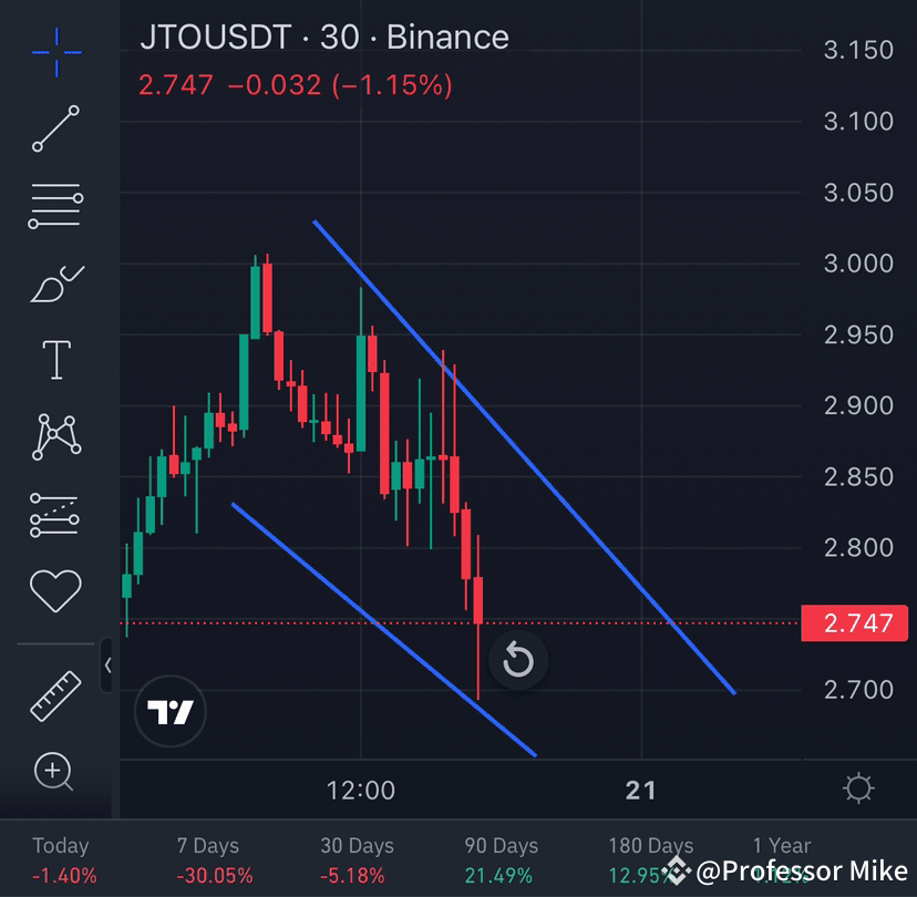 $JTO /USDT SHORT TRADE SETUP: Precision Trading Signal🔥💯 | Professor Mike on Binance Square