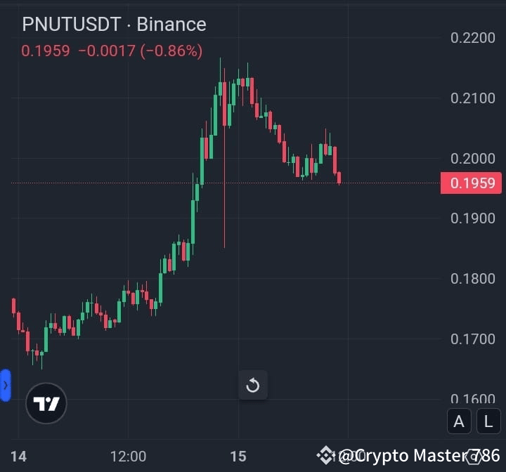 $PNUT /USDT Short Trade Signal! 🔥 📉 Short Entry Zone: $0. | Crypto Master 786 on Binance Square