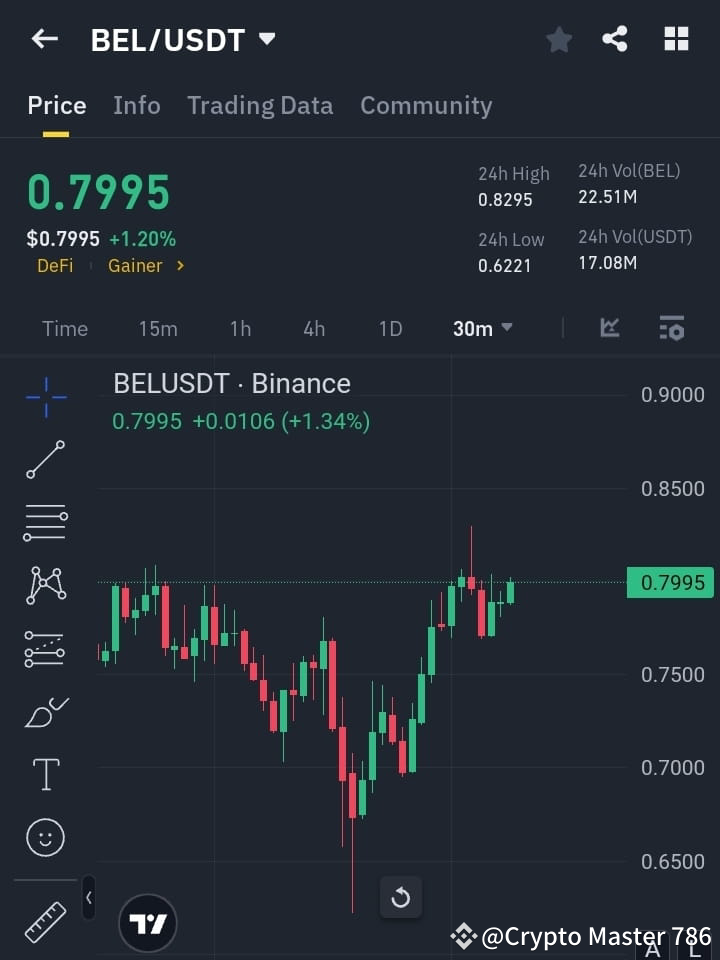 $BEL /USDT Bull Run Alert! 🔥💯 Current Price: $0.7995 Ent | Crypto Master 786 on Binance Square