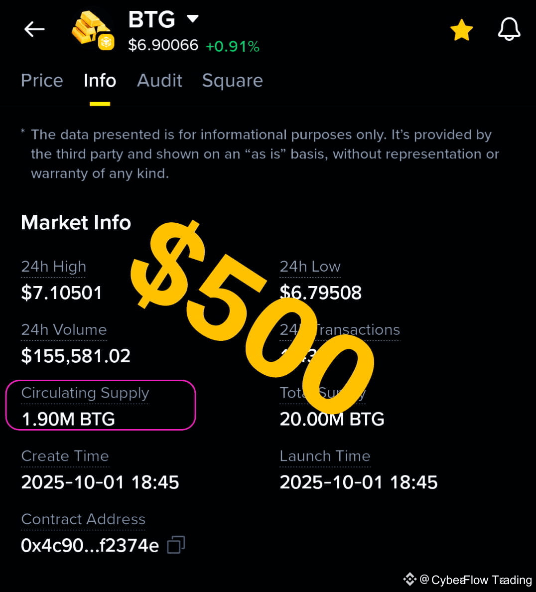 MASSIVE $BTG SUPPLY CRUNCH CONFIRMED! The data is in. $BTG | CyberFlow ...