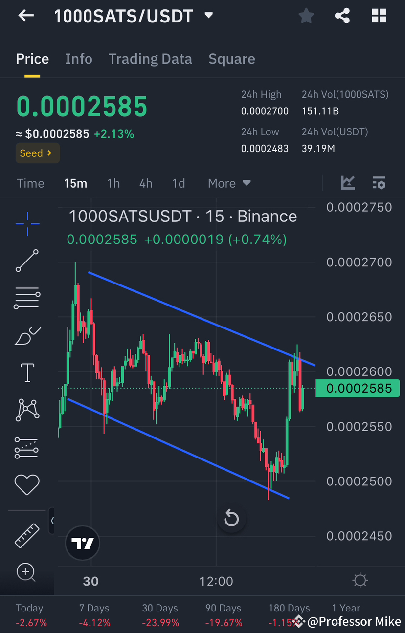 ALERT: $1000SATS /USDT NEARING A POTENTIAL BREAKOUT – WATCH | Professor Mike on Binance Square