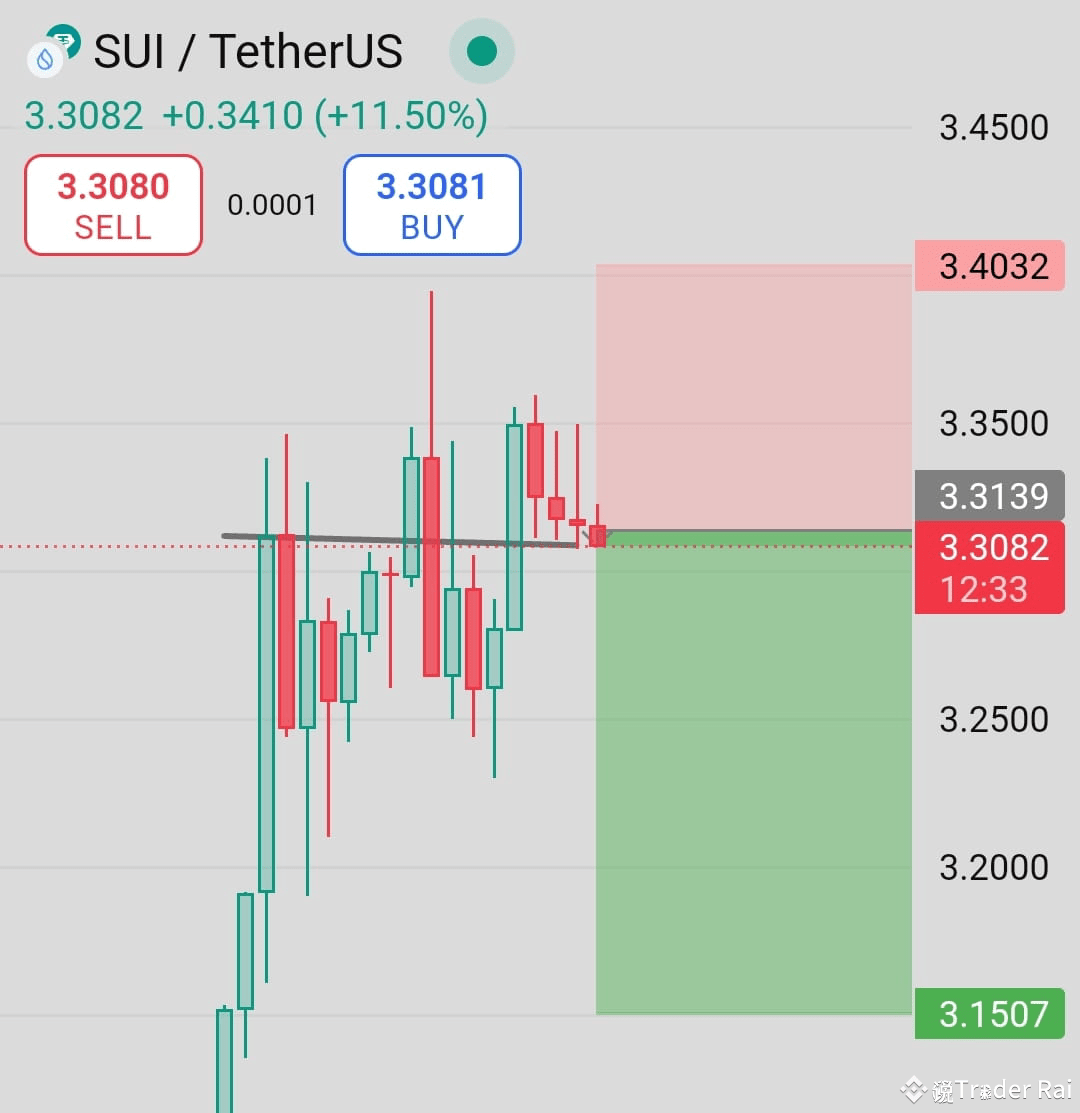 $SUI – Trendline Rejection, Short Trade Activated! 🚨📉 A | Trader Rai on ...