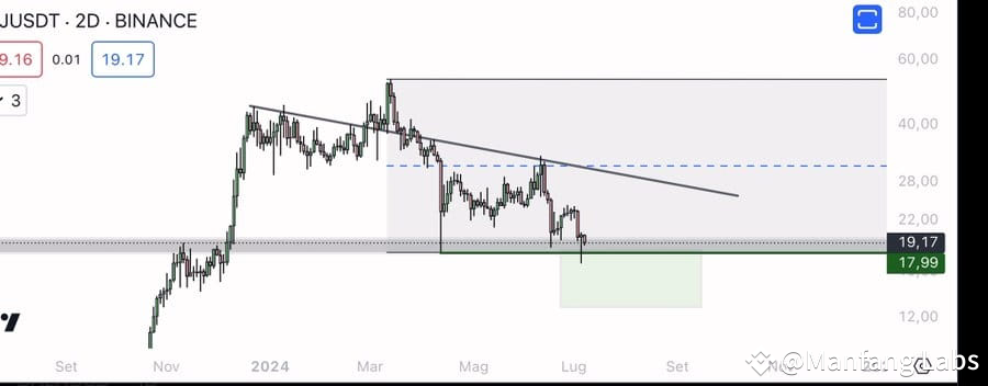 Always in position, convinced that this is the bottom at the | Manfang ...