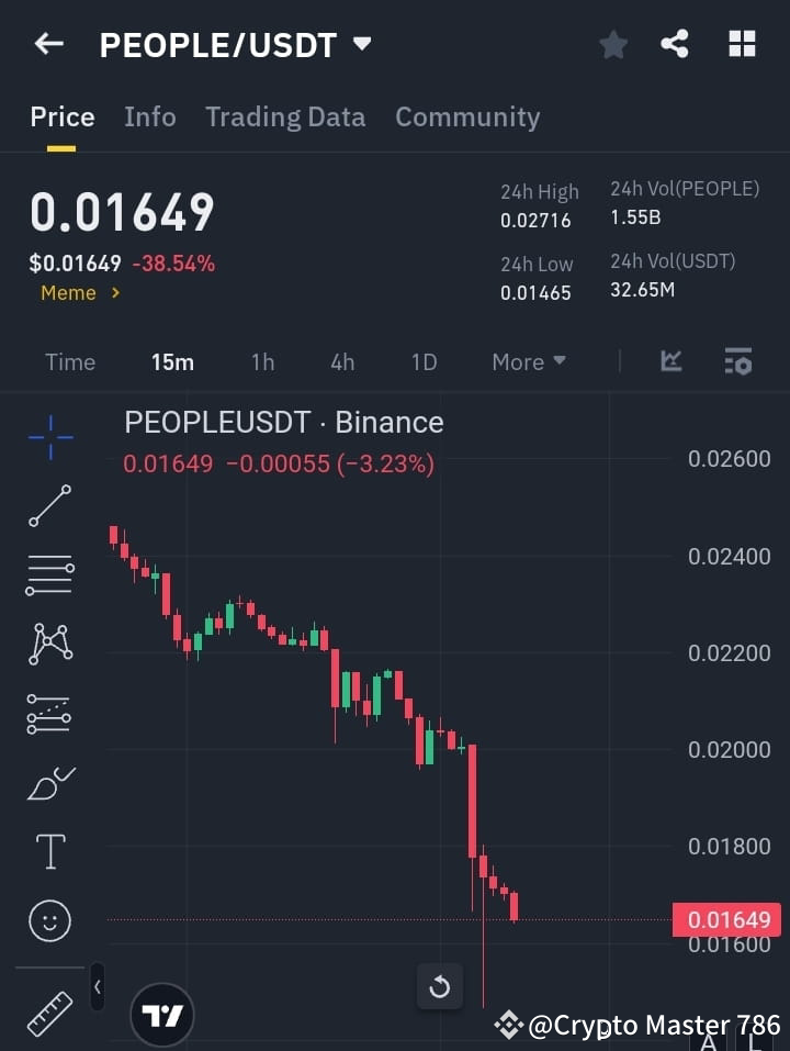 $PEOPLE /USDT Short Trade Signal!🔥💯 Current Price: $0.016 | Crypto Master 786 on Binance Square