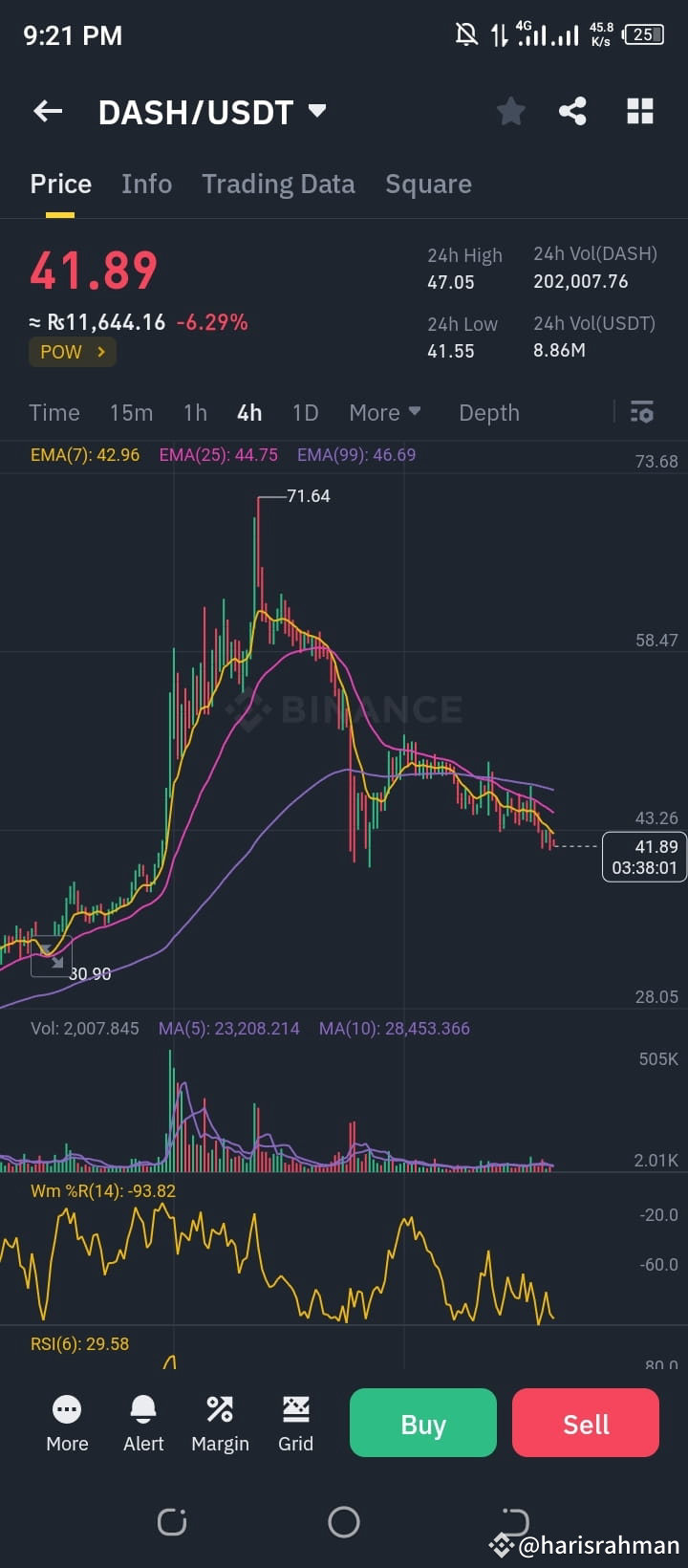Dash ($DASH ) is aiming for a push towards $50, with support ...