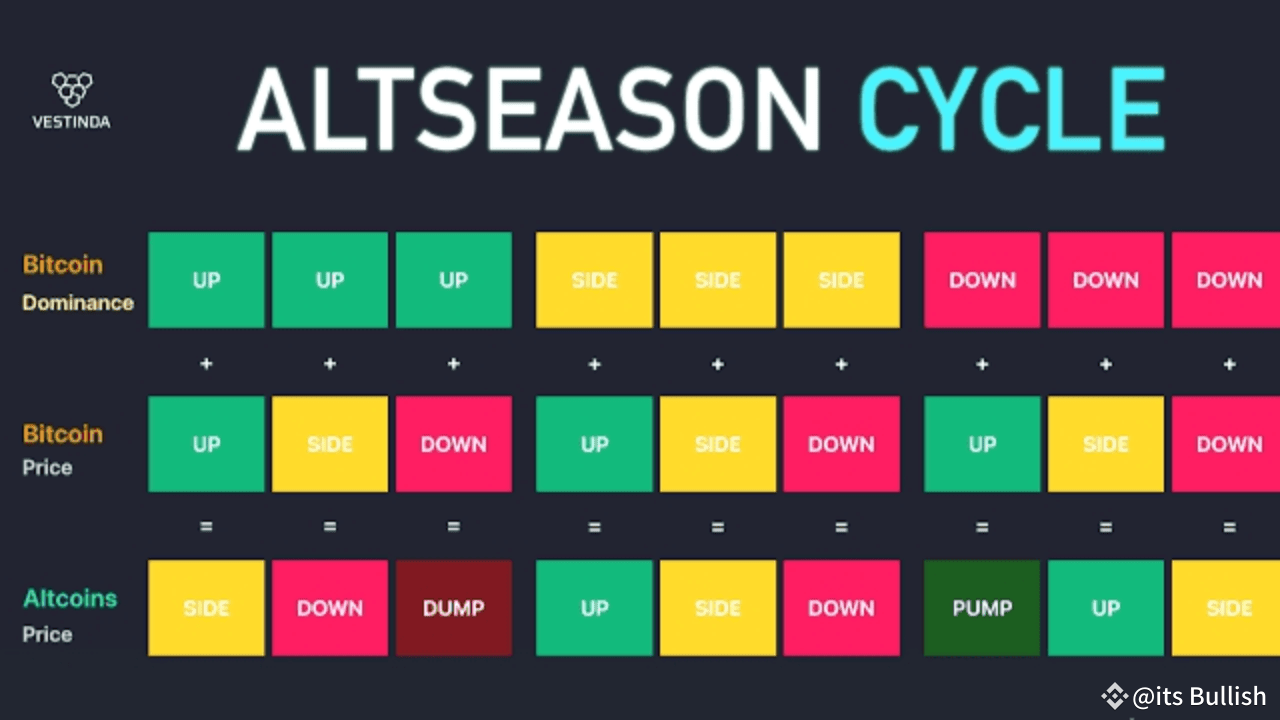 Will Alt Season Finally Arrive in 2025? Let’s Break It Down! | Ashh ...