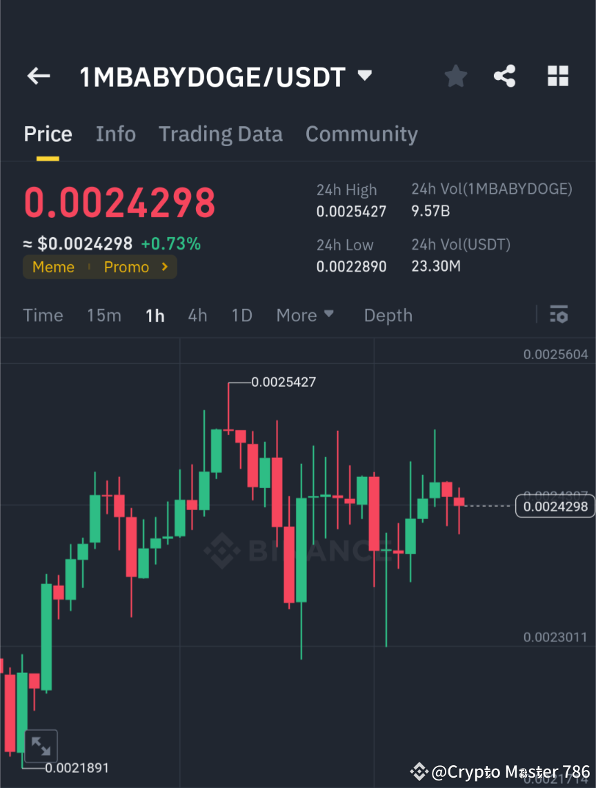$1MBABYDOGE 📈 1MBABYDOGE/USDT Technical Analysis: Will th | Crypto Master 786 on Binance Square