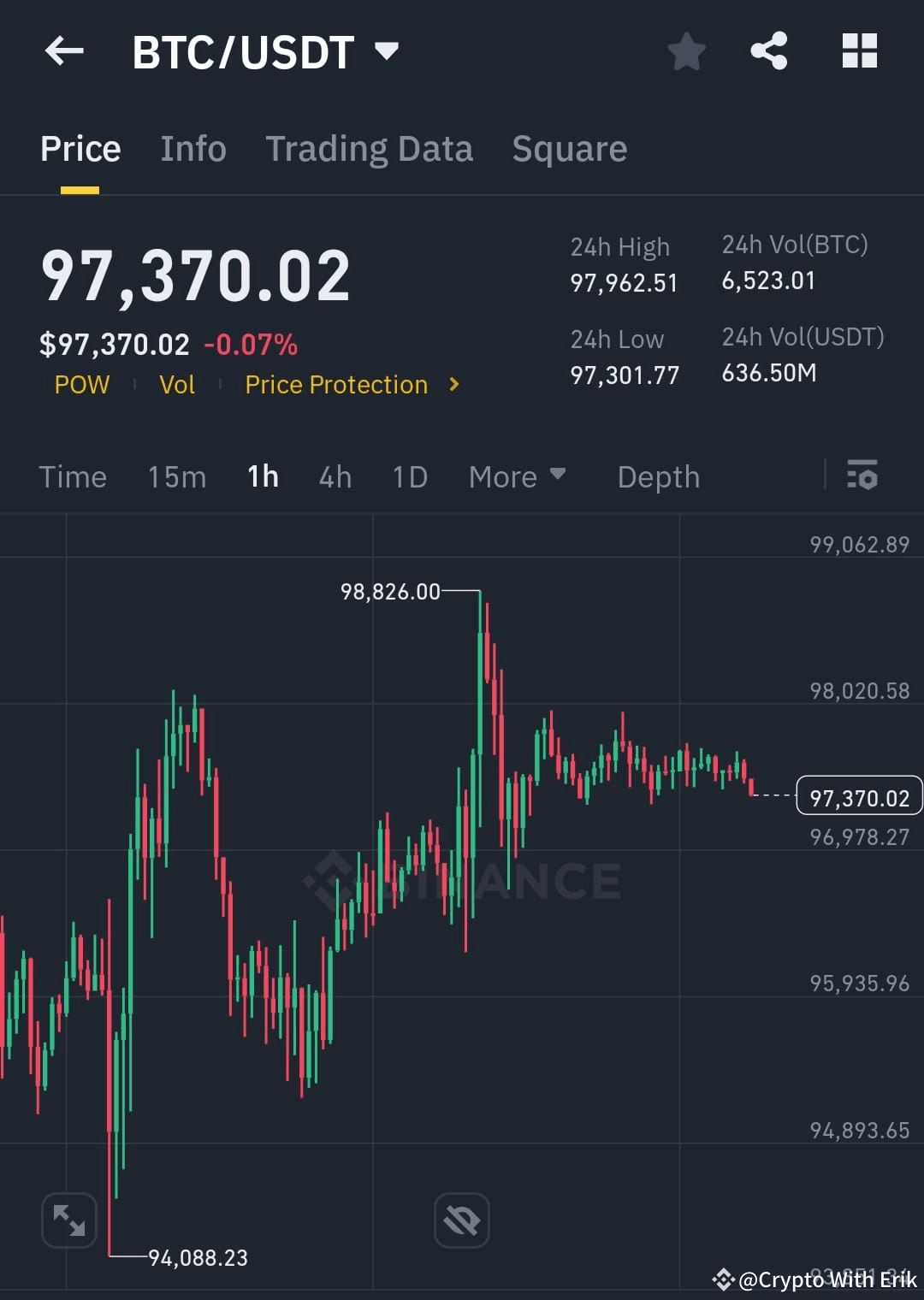 $BTC /USDT – Sideways Chop or Breakout Next? Current Price: | Crypto With Erik on Binance Square