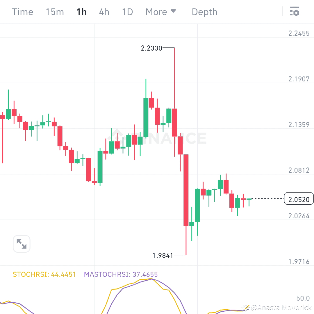 $XRP /USDT – Post-Dip Play or Just a Pause? current price | Anasta ...