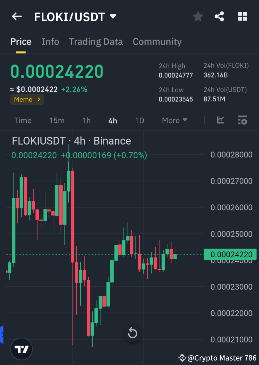 $FLOKI 🚀 FLOKI/USDT Technical Analysis: Bulls Eyeing New | Crypto Master 786 on Binance Square