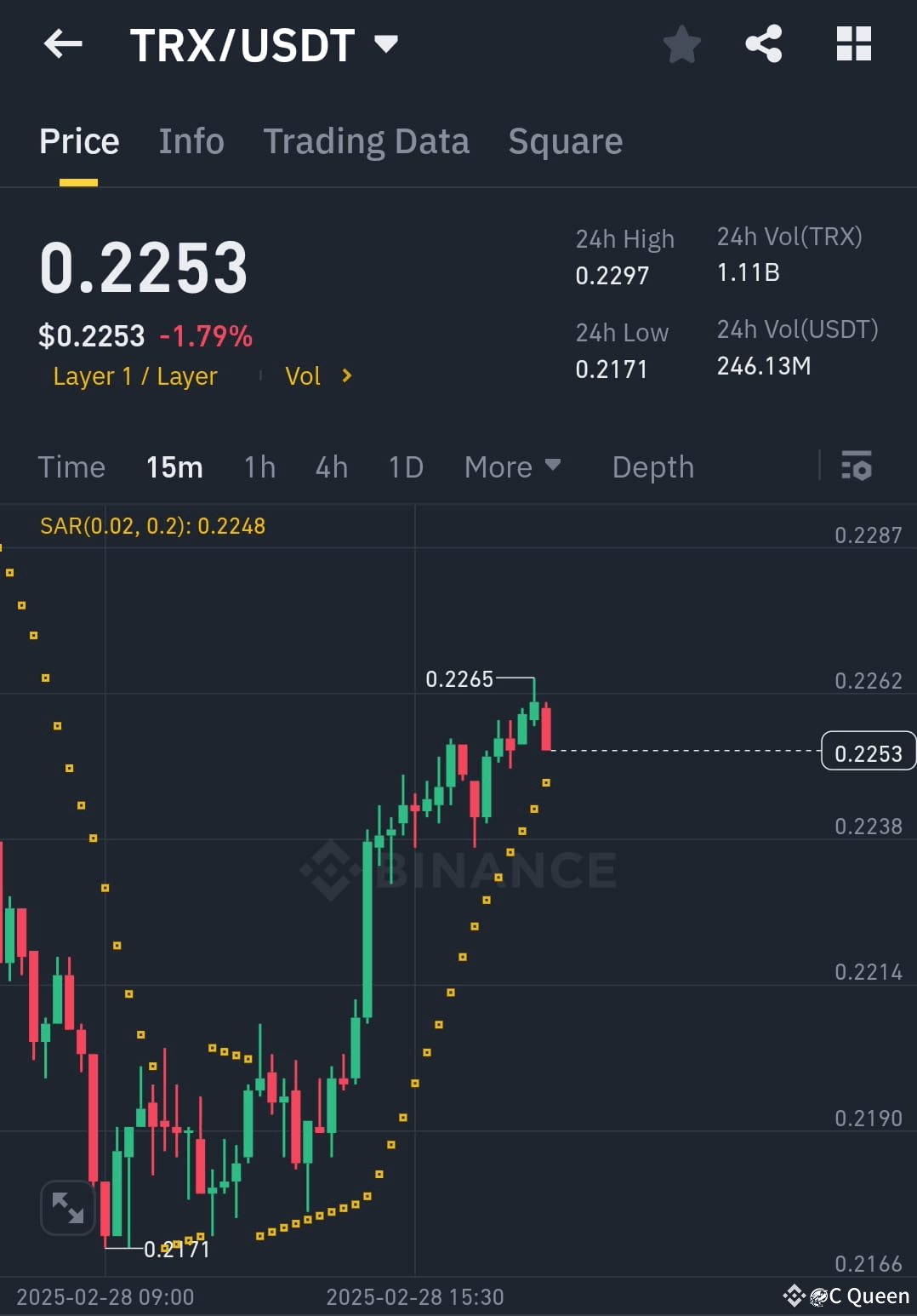 $TRX /USDT – BEARISH SETUP ALERT! $TRX is showing signs | C Queen on Binance Square