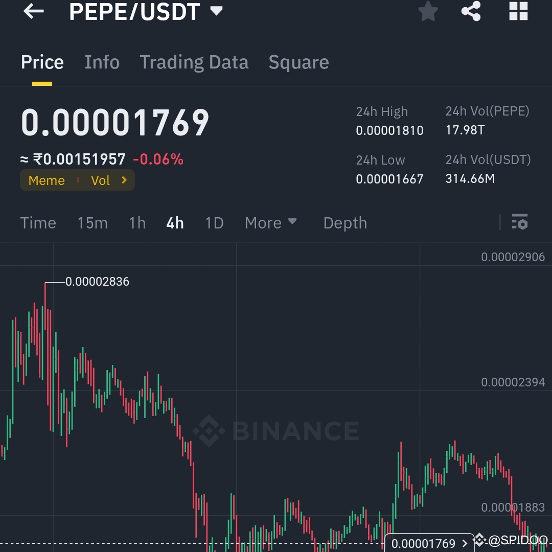 PEPE PRICE PREDICTION: Pepe Coin (PEPE) is a meme-based cry | SPIDOO on ...