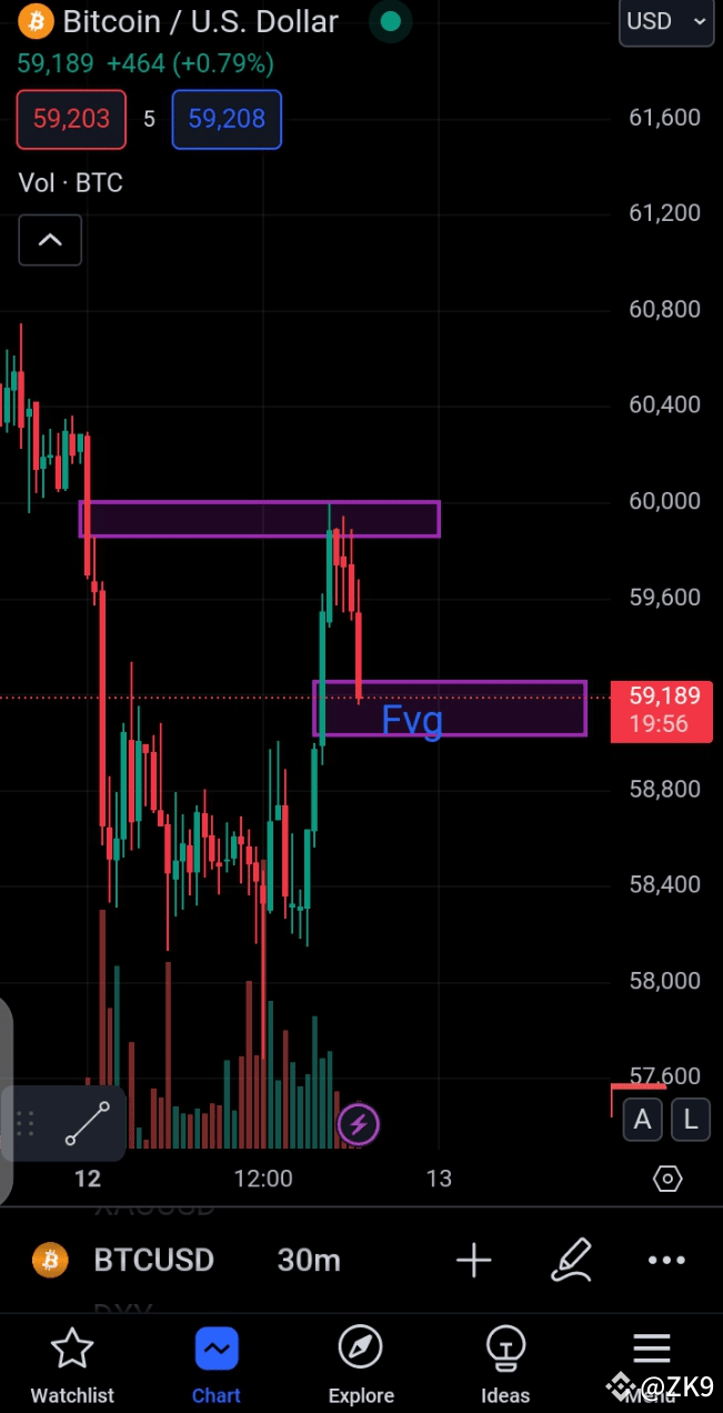 #BTC☀ time to buy BTC #FutureTarding | ZK9 on Binance Square