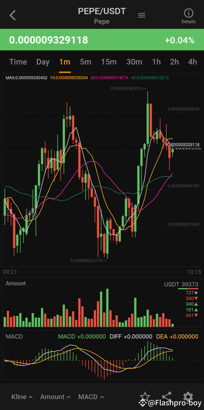 $PEPE analytics ⚠️⚠️⚠️ Price Action & Moving Averages: - Th | Dr Habiba on Binance Square