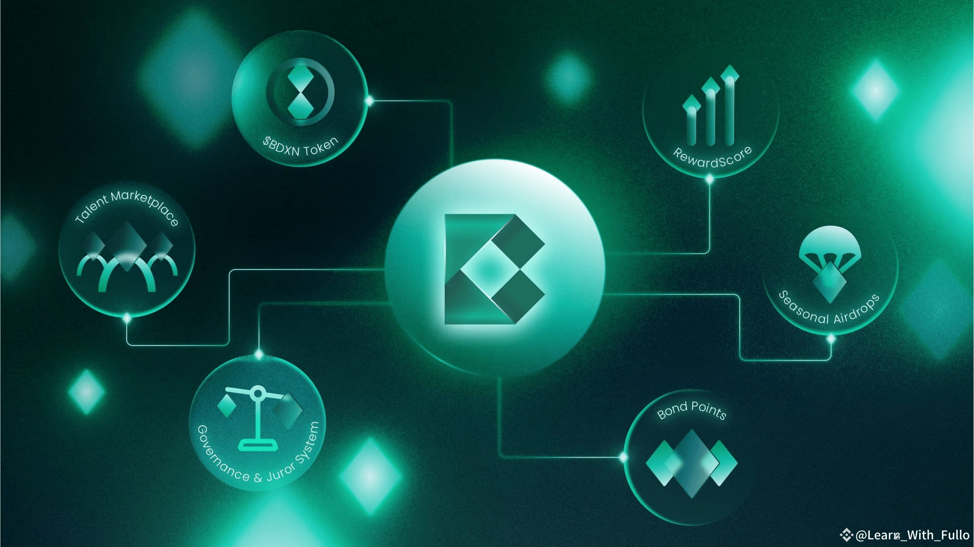Bondex Official Chinese Community is Now Live! 🎉 Bondex is | Learn_With ...