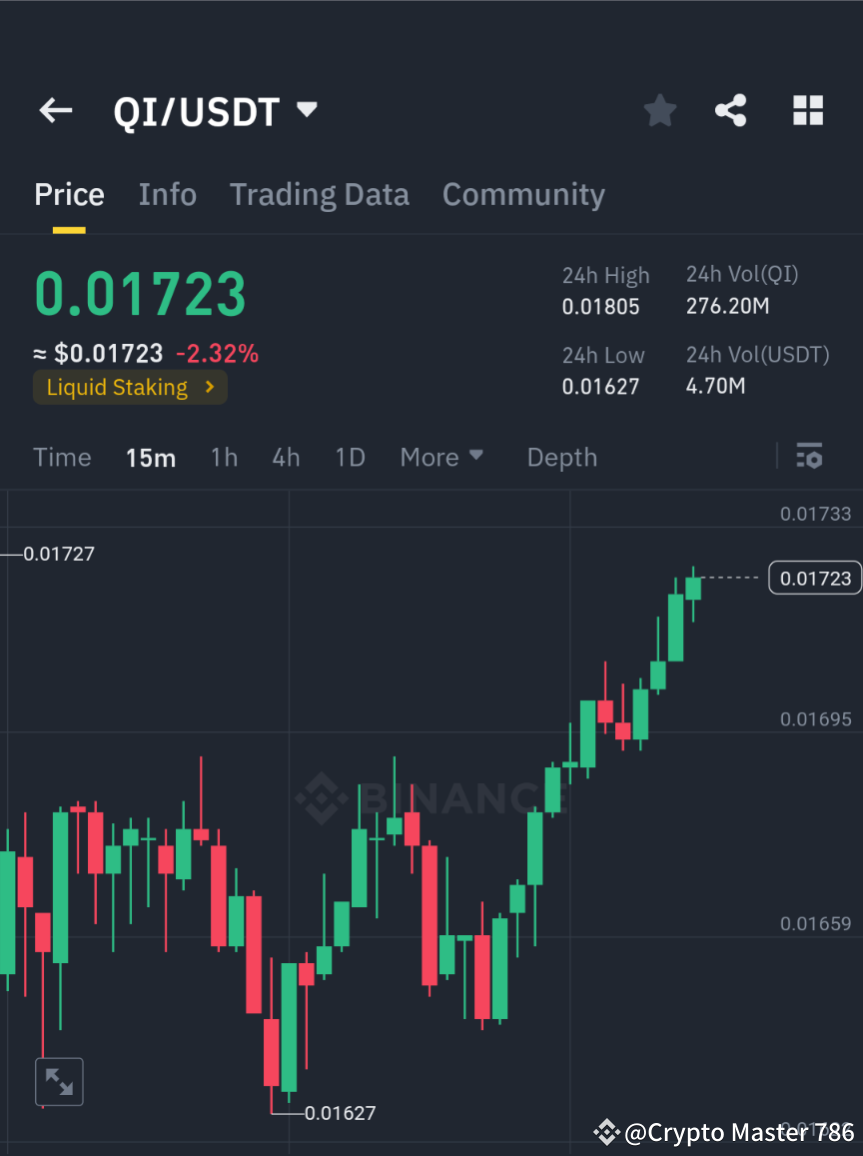 $QI 🚨 QI/USDT Technical Analysis: Breakout or Breakdown? | Crypto Master 786 on Binance Square