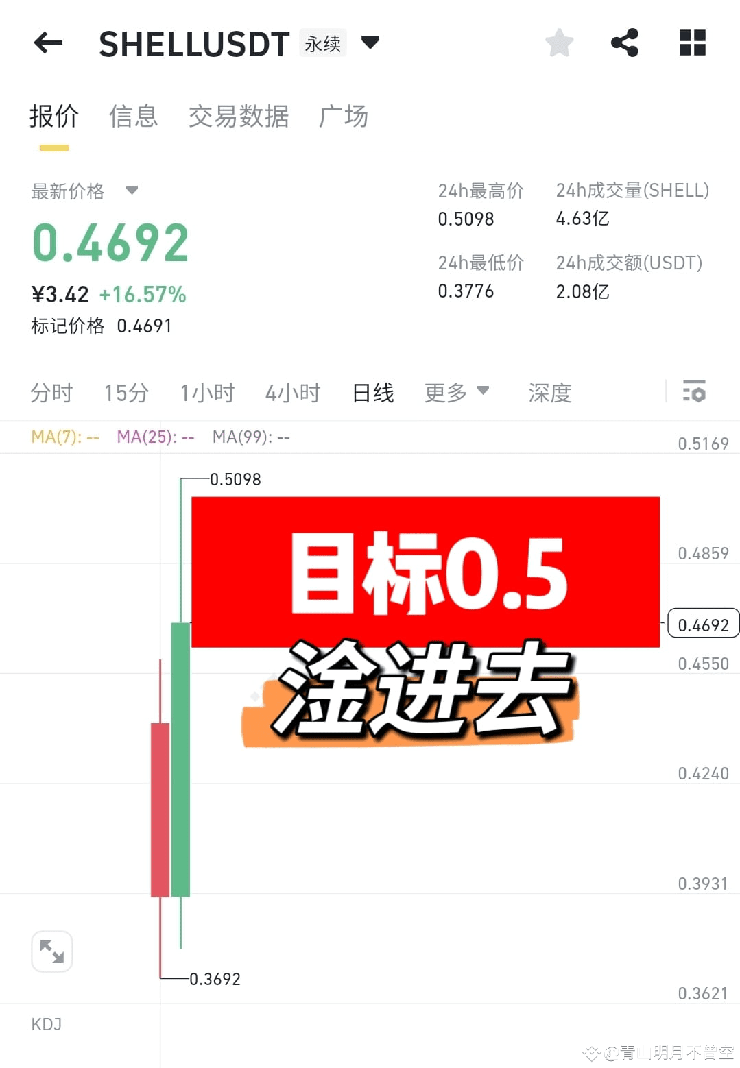 $SHELL target 0.5 USD, take profit when it's good, heavily | 青山明月不曾空 on ...