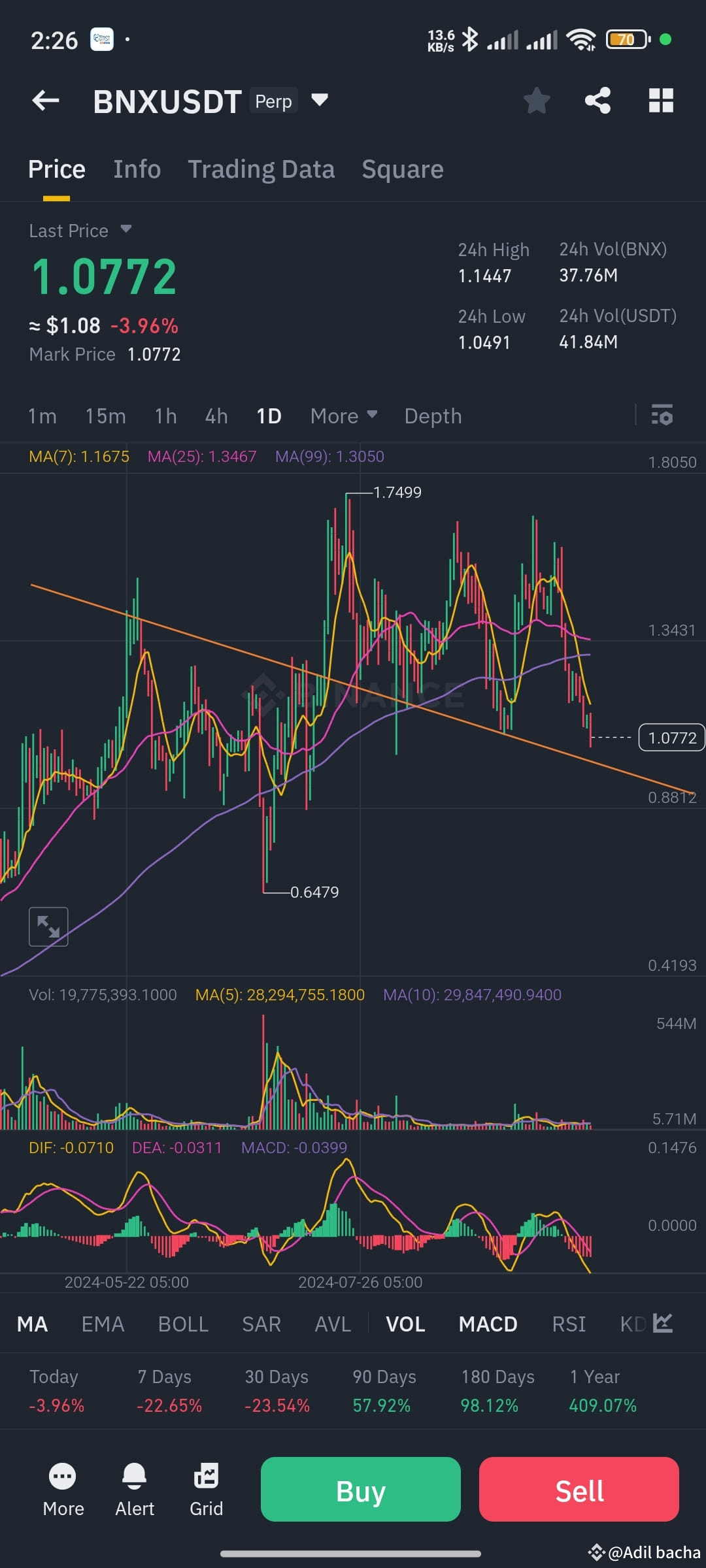 think it's backup time | Adil bacha on Binance Square