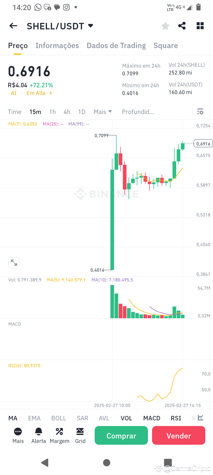 Tip of the Day! Made a profit on $SHELL ? sell what you boug ...