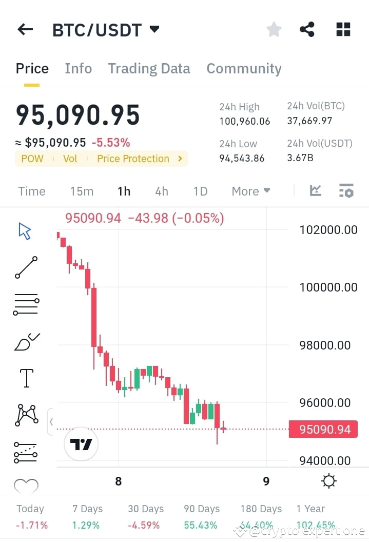 $BTC /USDT Trading Signal - Potential Reversal Setup 💯 🔥 C | crypto expert one on Binance Square