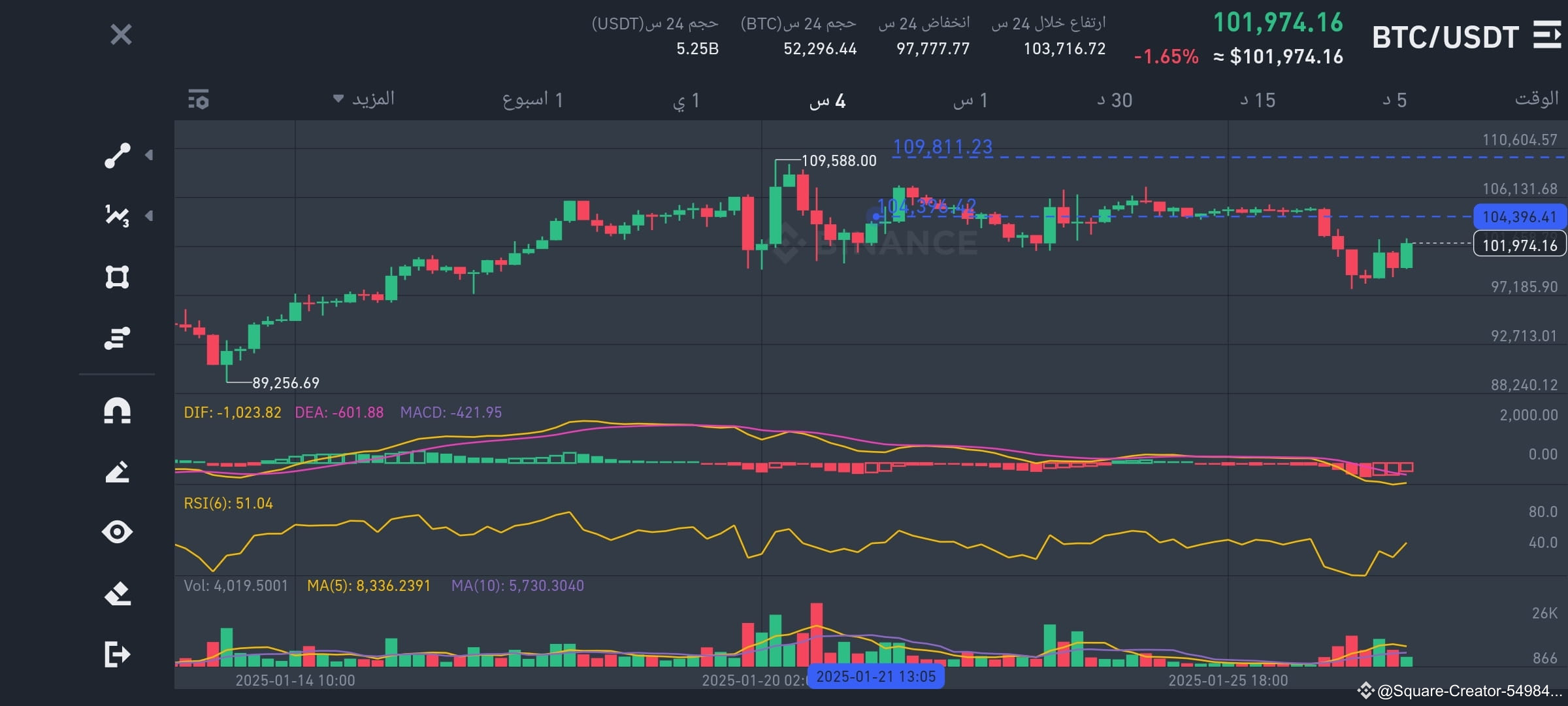 Trying to read Chart $BTC now. But first my heart is with | Ploto 1 on ...