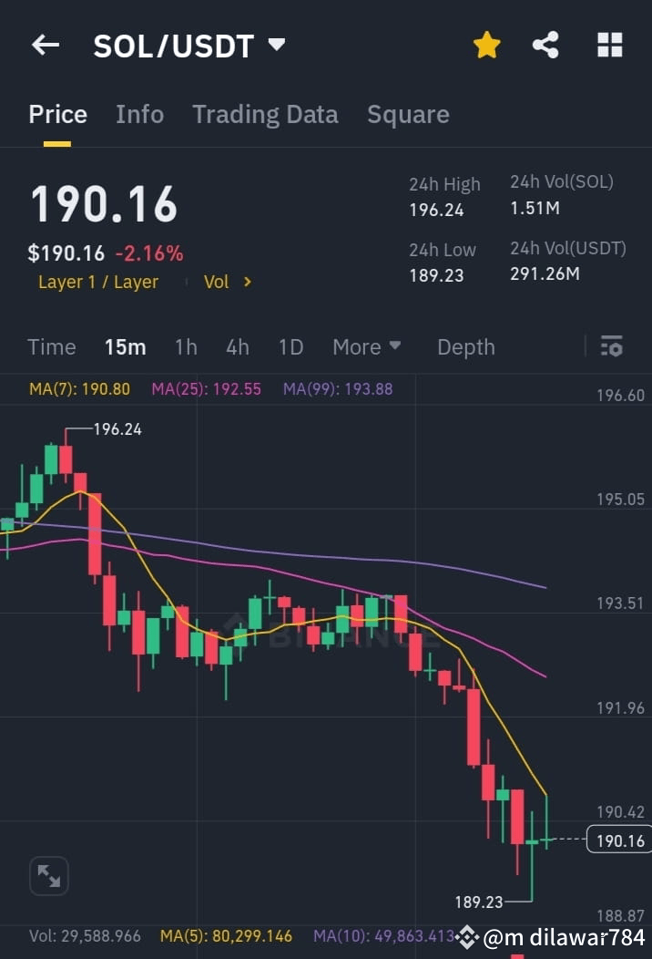 Here's a short summary of the Binance screenshot you | m dilawar784 on ...